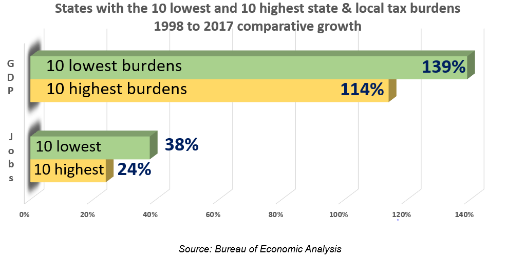 Reverse long-term economic stagnation - Kansas Policy Institute