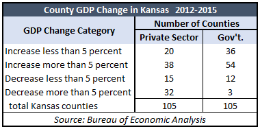 New county data underscores struggling Kansas economy - Kansas Policy ...