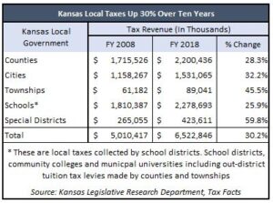 County Budgets Review: Bringing Savings to Families - Kansas Policy ...
