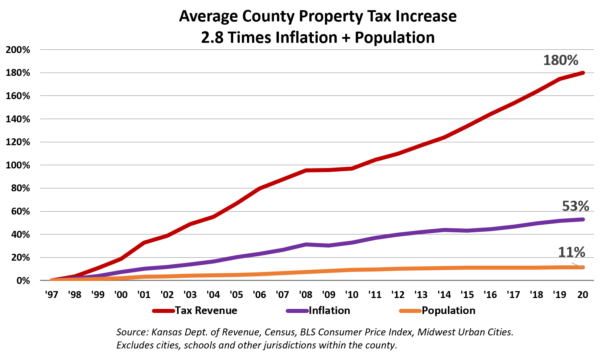 Gov. Kelly signs property tax transparency bill - Kansas Policy Institute