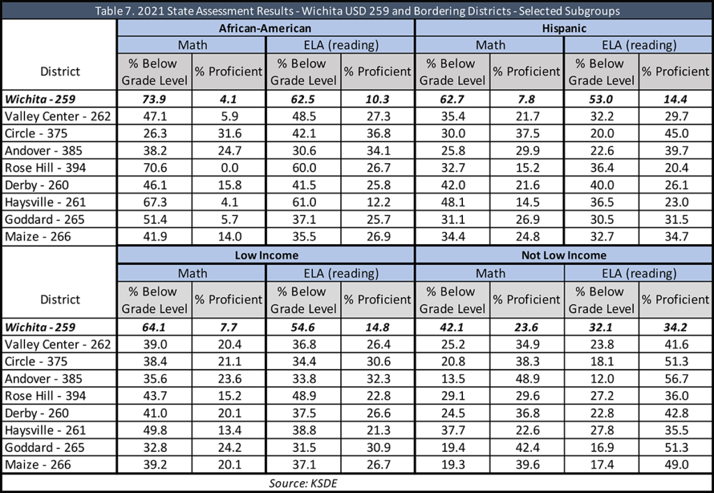 More evidence of structural segregation in Kansas public schools ...